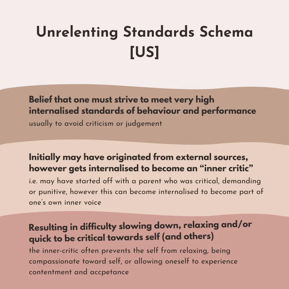 Schema Spotlight #3 — Hope Psychology