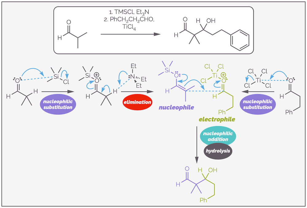 Lithium enolates & enolate equivalents — Making Molecules