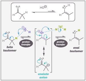An Introduction to Enols & Enolates — Making Molecules