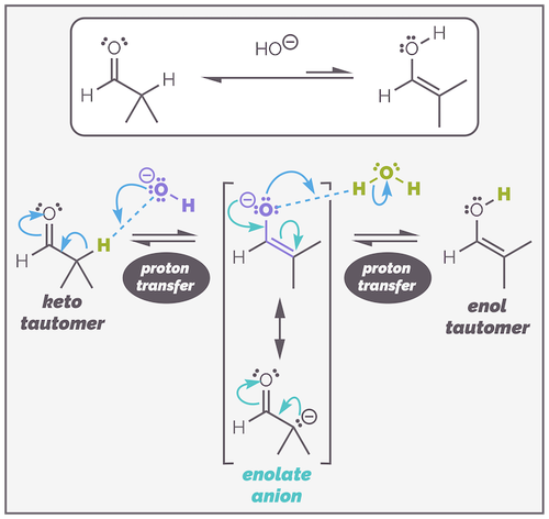 An Introduction to Enols & Enolates — Making Molecules