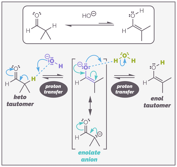 An Introduction to Enols & Enolates — Making Molecules