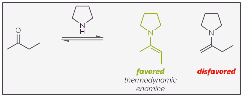 Enamines — Making Molecules