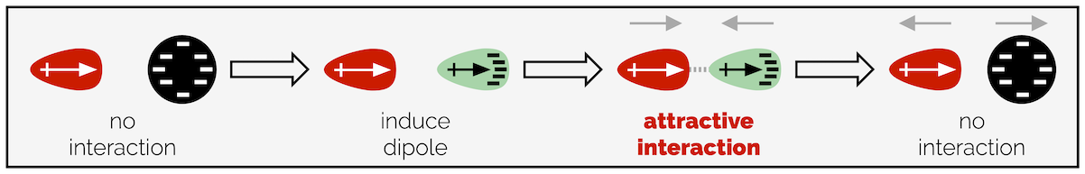 Polarity & Non-Covalent Interactions Part 1 — Making Molecules