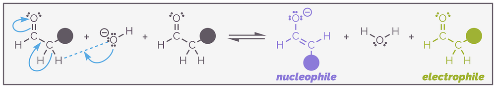 An Introduction to the Aldol Reaction (addition & condensation ...
