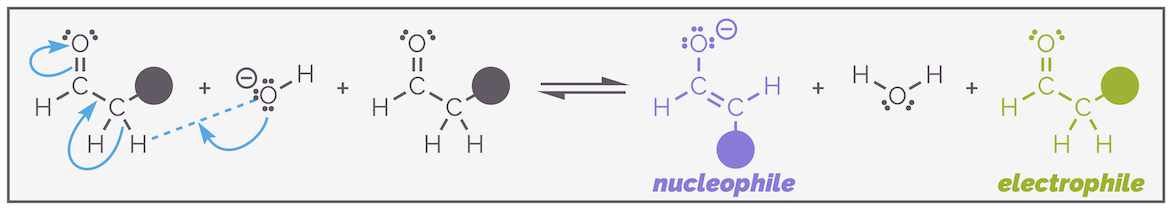 An Introduction to the Aldol Reaction (addition & condensation ...