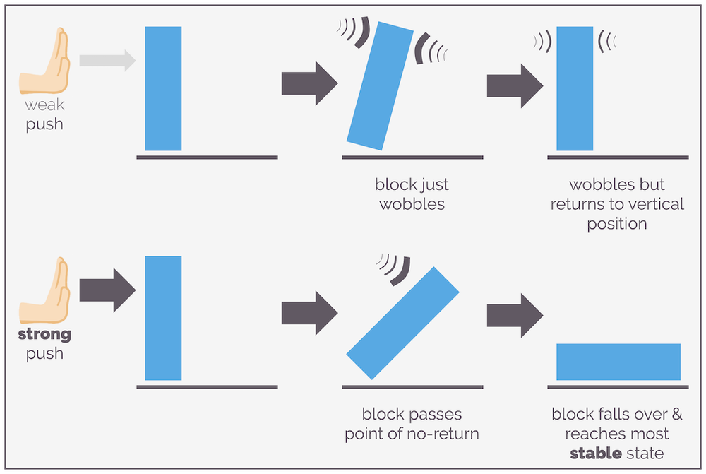 Simplified Rates of Reaction from an Organic Chemist — Making Molecules