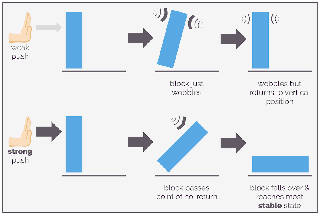 Simplified Rates of Reaction from an Organic Chemist — Making Molecules