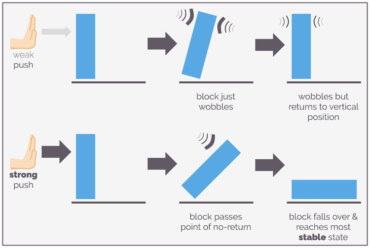 Simplified Rates of Reaction from an Organic Chemist — Making Molecules