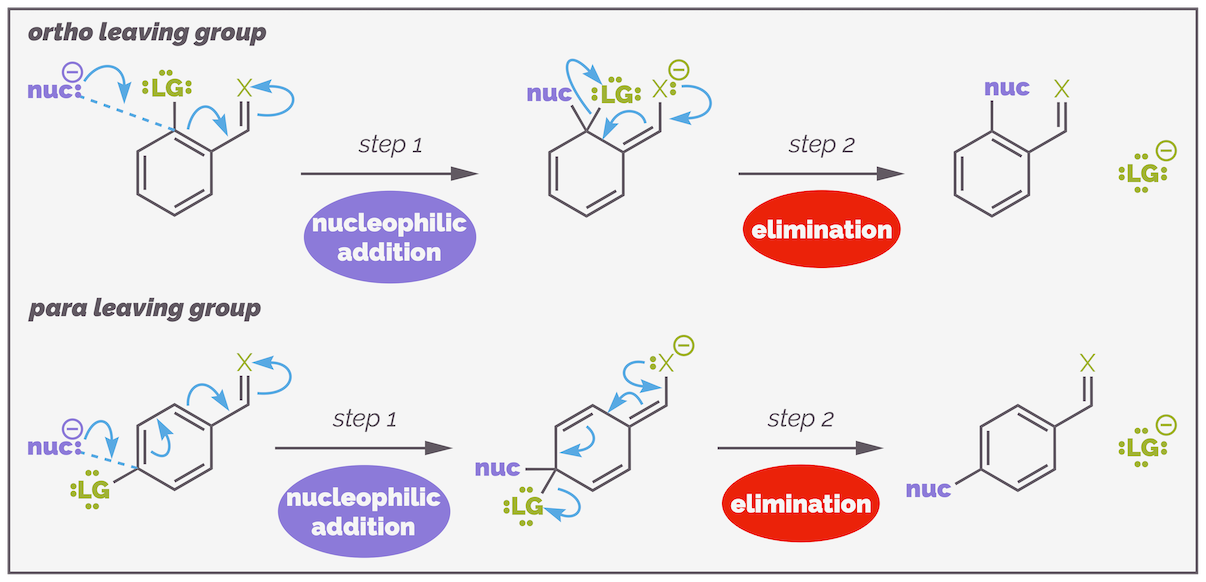 Nucleophilic Aromatic Substitution — Making Molecules