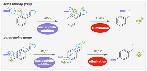 Nucleophilic Aromatic Substitution — Making Molecules