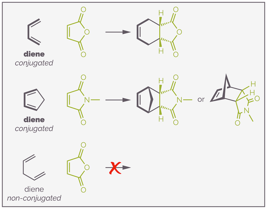 An Introduction to the Diels-Alder Reaction — Making Molecules