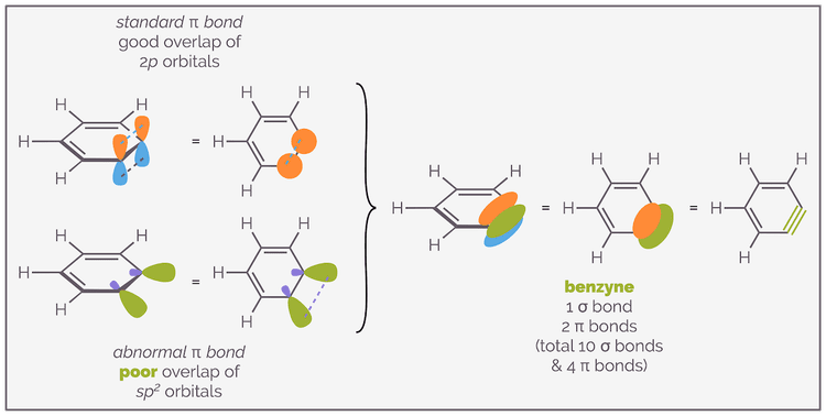 Benzyne, Arynes & Nucleophilic Aromatic Substitution — Making Molecules