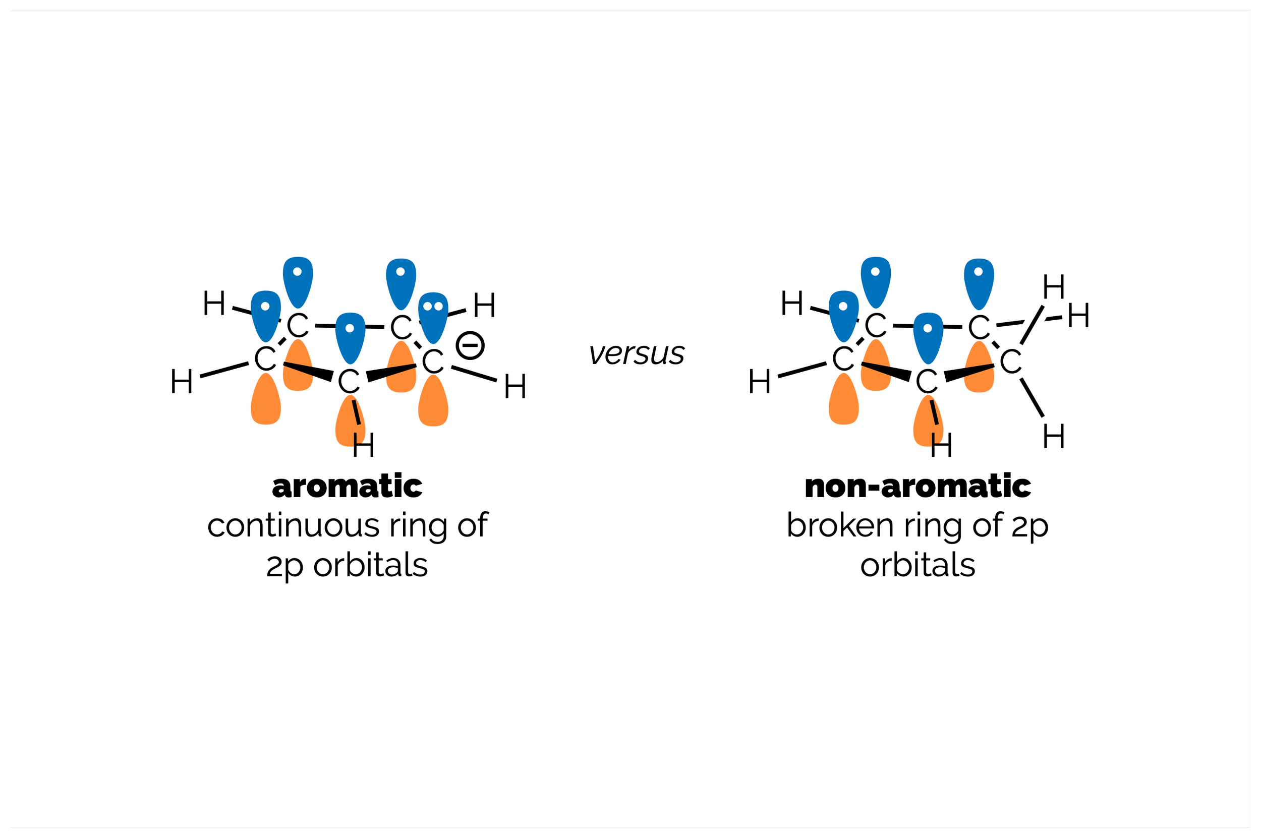 Organic Chemistry Summaries — Making Molecules