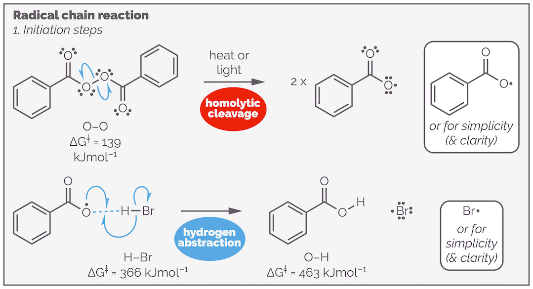Anti-Markovnikov Addition — Making Molecules