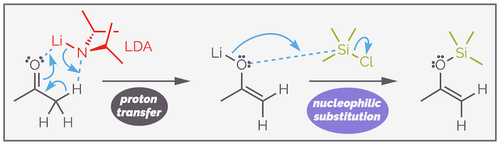 Lithium enolates & enolate equivalents — Making Molecules