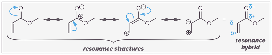 An Introduction to the Diels-Alder Reaction — Making Molecules