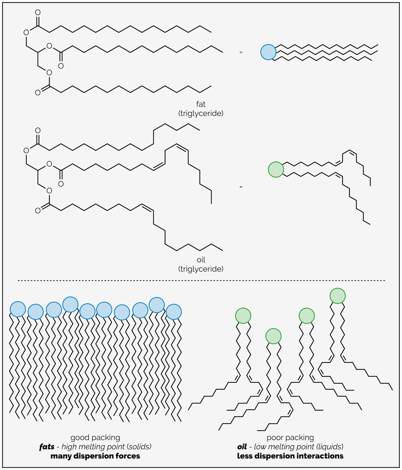 Polarity Part 2: Intermolecular Interactions & Physical Properties ...