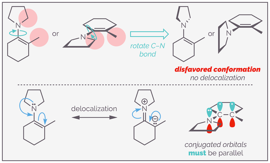 Enamines — Making Molecules