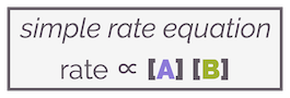 Simplified Rates of Reaction from an Organic Chemist — Making Molecules