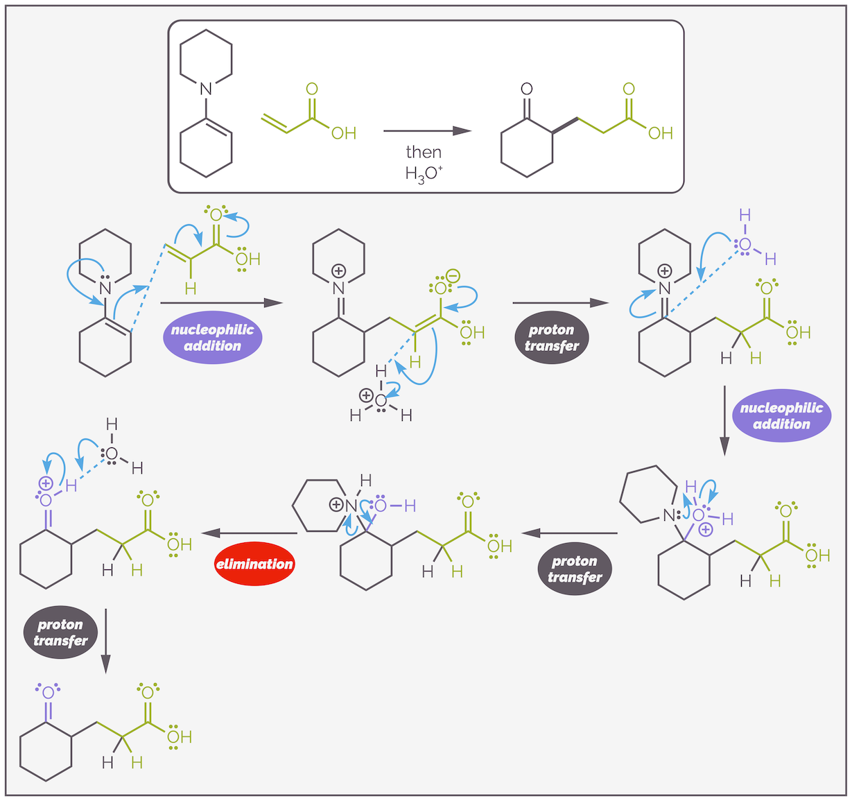 Enamines — Making Molecules
