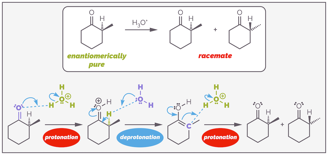 An Introduction to Enols & Enolates — Making Molecules