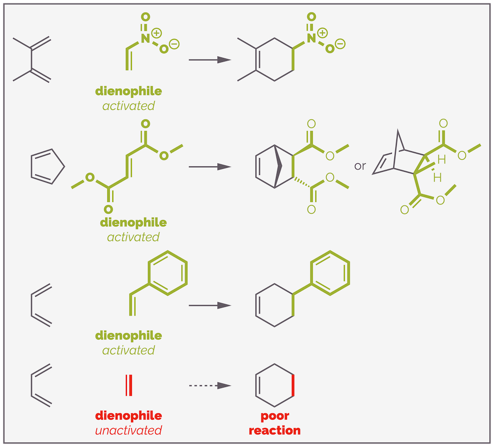 An Introduction to the Diels-Alder Reaction — Making Molecules