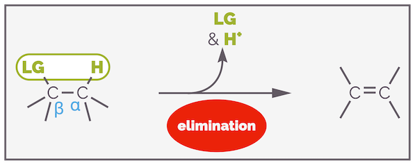 Eliminations — Making Molecules