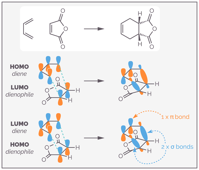 An Introduction to the Diels-Alder Reaction — Making Molecules