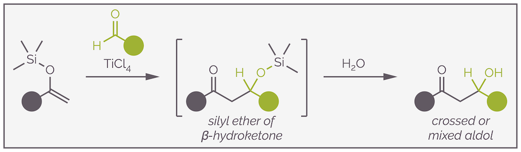 Lithium enolates & enolate equivalents — Making Molecules