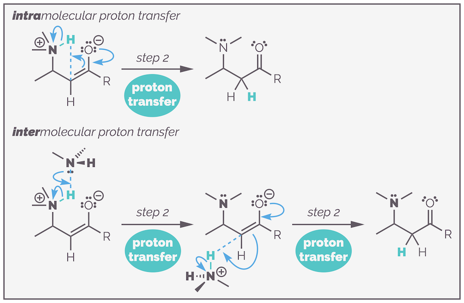 Conjugate Addition (1,4- or Michael Addition) — Making Molecules