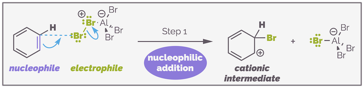 Electrophilic Aromatic Substitution — Making Molecules
