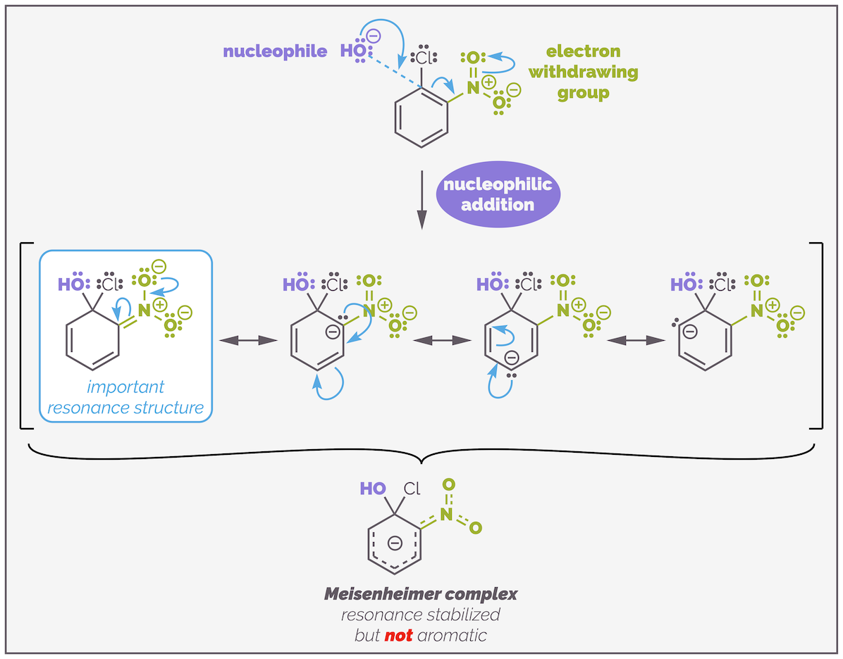 Nucleophilic Aromatic Substitution — Making Molecules
