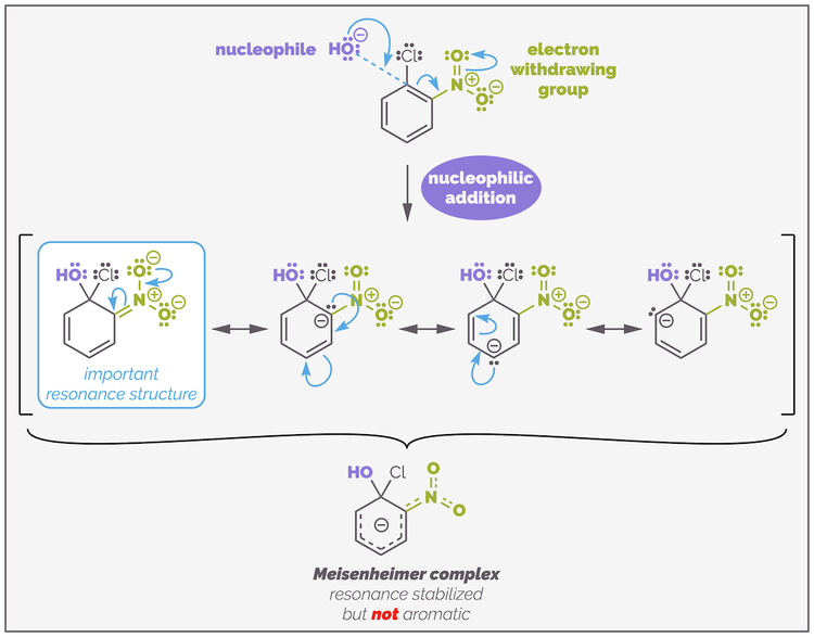 Nucleophilic Aromatic Substitution — Making Molecules
