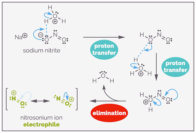 Nucleophilic Aromatic Substitution — Making Molecules