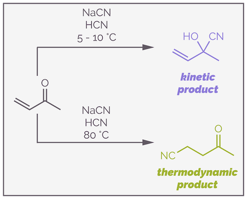 Conjugate Addition (1,4- or Michael Addition) — Making Molecules