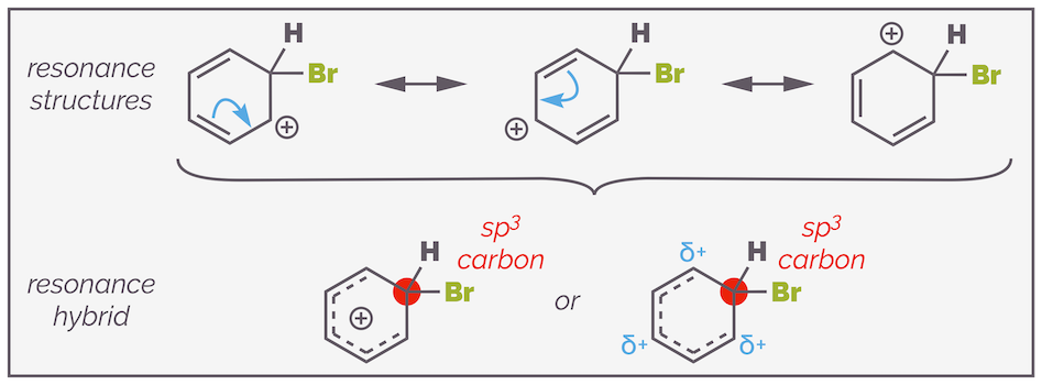Electrophilic Aromatic Substitution — Making Molecules