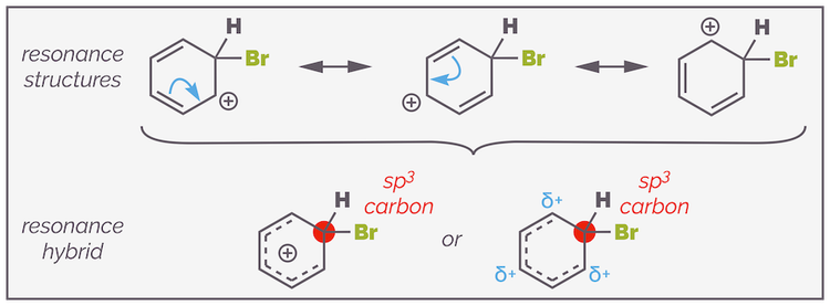 Electrophilic Aromatic Substitution — Making Molecules