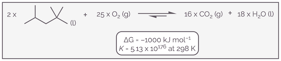 Simplified Rates of Reaction from an Organic Chemist — Making Molecules