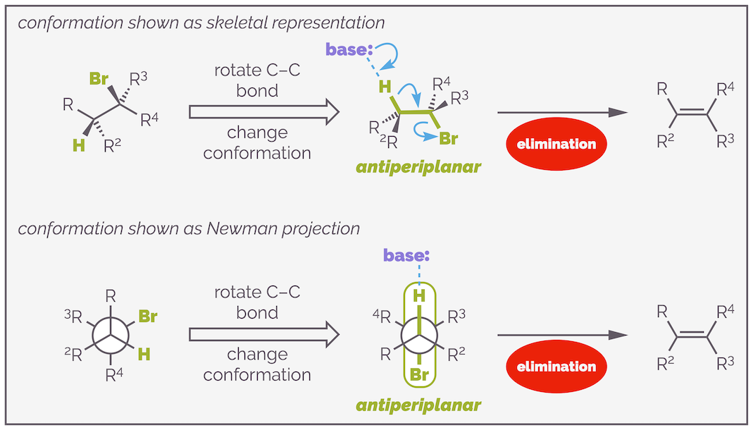 Eliminations — Making Molecules