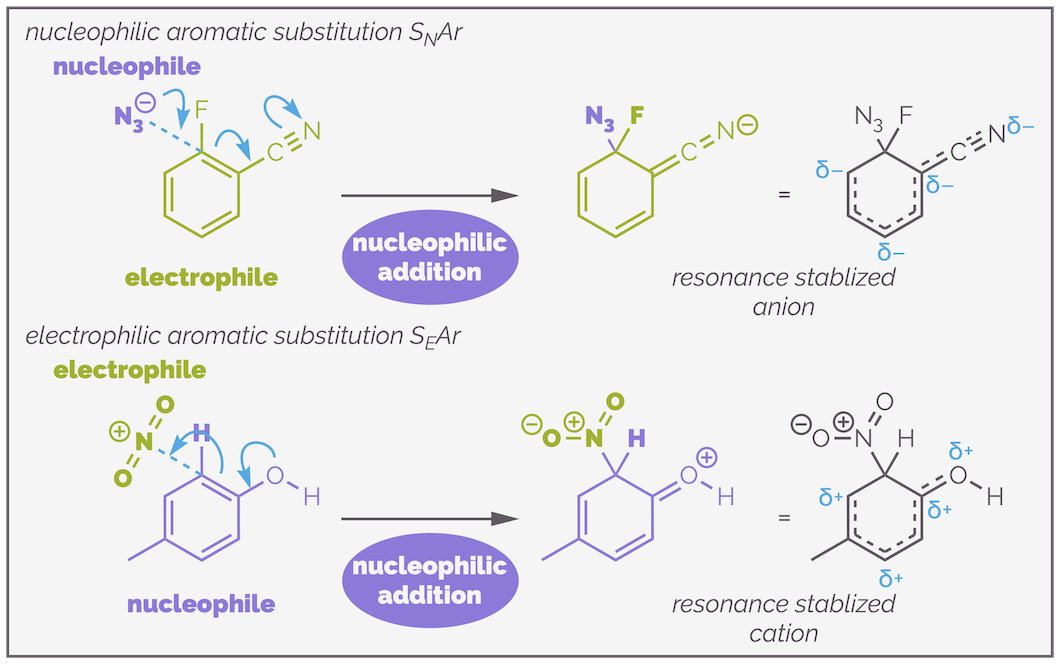Nucleophilic Aromatic Substitution — Making Molecules