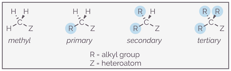Substitution Reactions (on Saturated Carbons) — Making Molecules