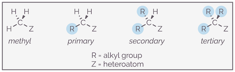Substitution Reactions (on Saturated Carbons) — Making Molecules