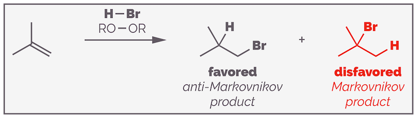 Anti-Markovnikov Addition — Making Molecules
