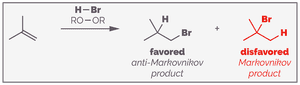 Anti-Markovnikov Addition — Making Molecules