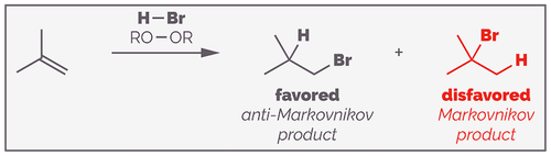 Anti-Markovnikov Addition — Making Molecules