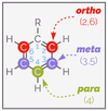 Electrophilic Aromatic Substitution — Making Molecules