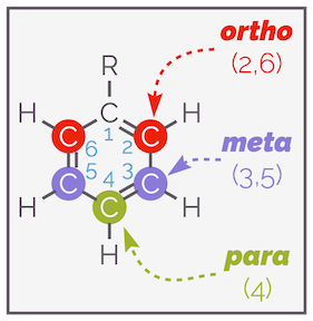 Electrophilic Aromatic Substitution — Making Molecules