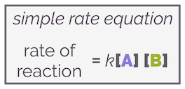 Simplified Rates of Reaction from an Organic Chemist — Making Molecules