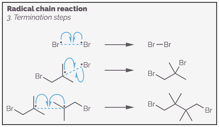 Anti-Markovnikov Addition — Making Molecules