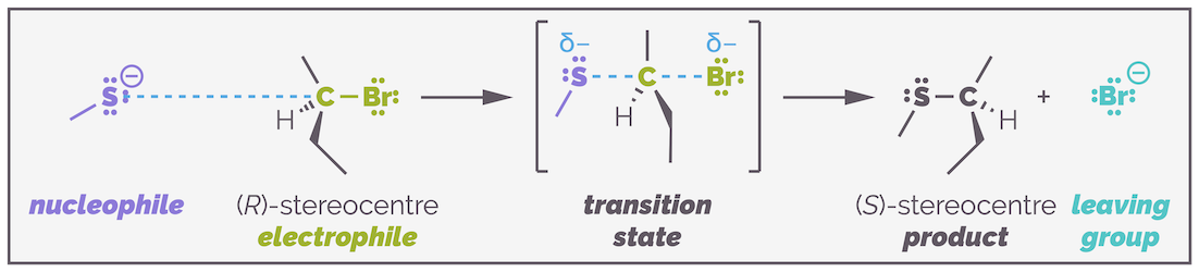 Substitution Reactions (on Saturated Carbons) — Making Molecules